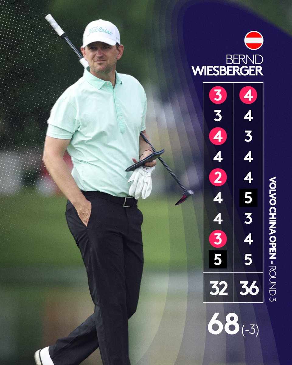 Wiesberger sichert sich Platz im Finale der Volvo China Open - Golf Post